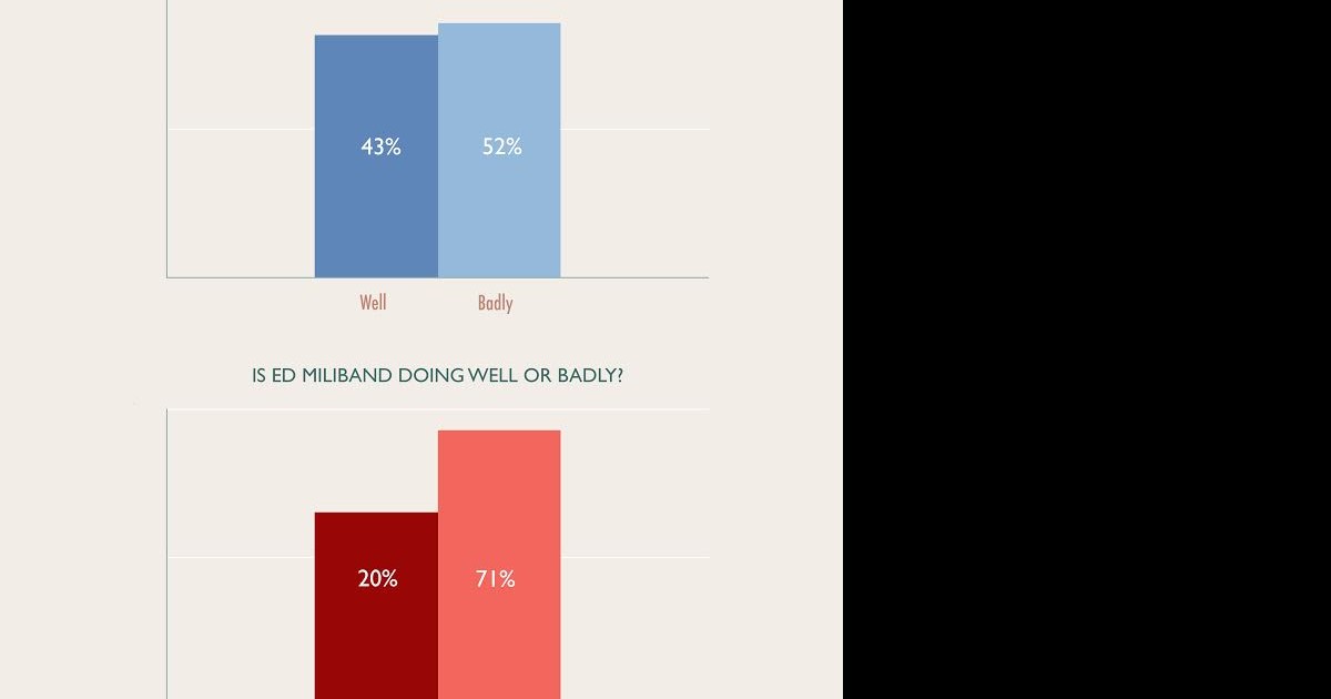 Bad Graphs: Is this graph doing well or badly? – Full Fact