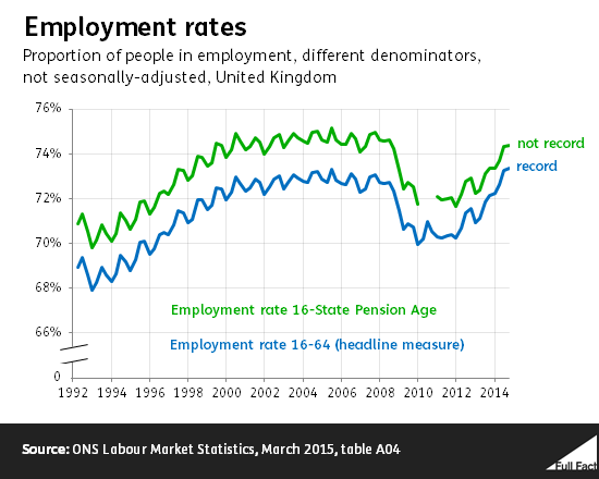 All-time high employment: should you be impressed by 1.9 million ...