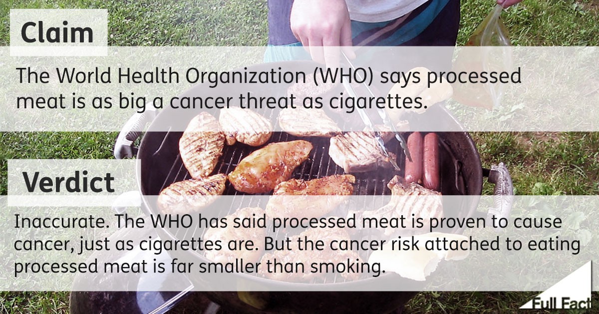 Processed meat isn't as big a cause of cancer as smoking – Full Fact