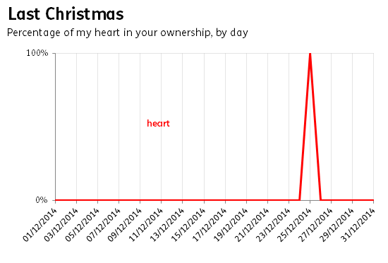 Christmas in graphs #1 – Full Fact