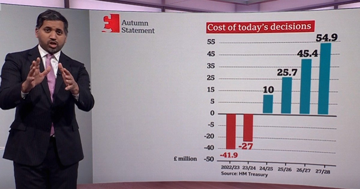 BBC graph showing impact of Autumn Statement contains several errors ...