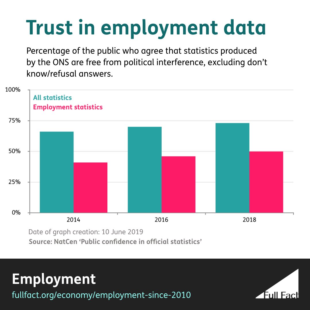 Employment: Can you trust employment statistics? – Full Fact