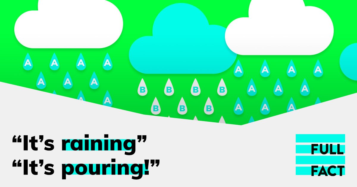 Towards a common definition of claim matching – Full Fact