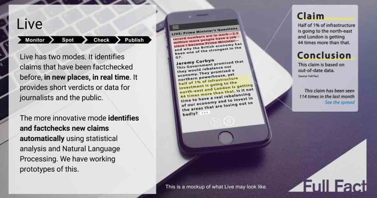What is automated factchecking and how will it work? – Full Fact