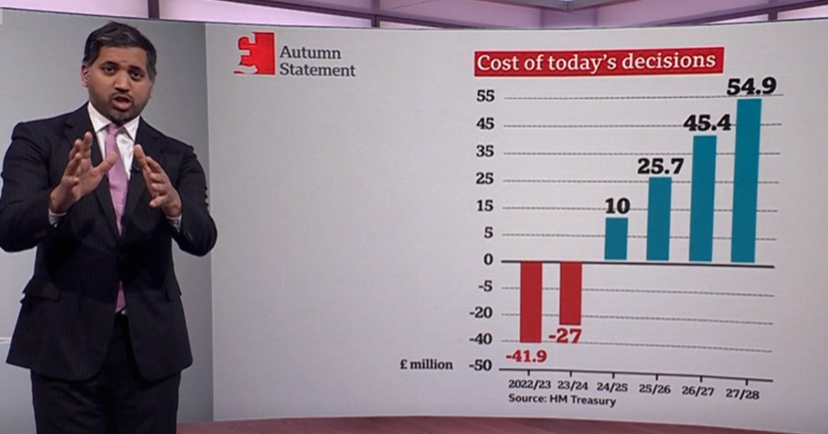 BBC graph showing impact of Autumn Statement contains several errors ...