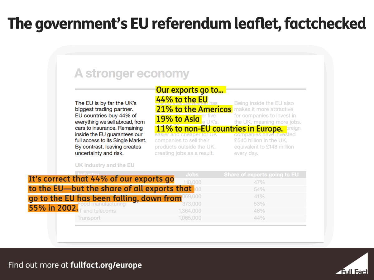 The government's EU leaflet: trade – Full Fact