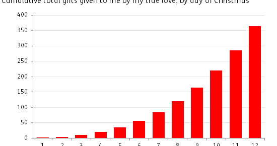Christmas in graphs #2 – Full Fact