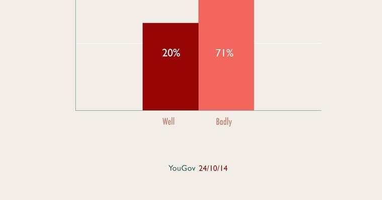 Bad Graphs: Is this graph doing well or badly? – Full Fact