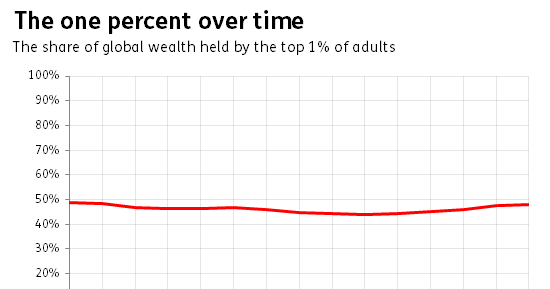 The 1% and you: Closer than you think? – Full Fact