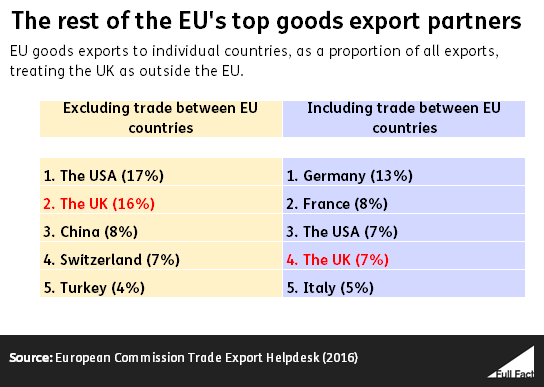 Everything you might want to know about the UK's trade with the EU ...