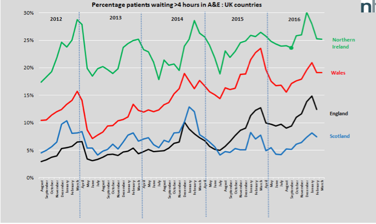 Is the NHS in crisis? - Full Fact