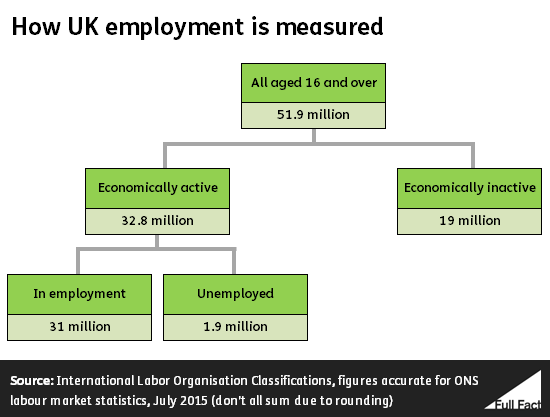 Ask Full Fact: Employment, unemployment and jobseekers - Full Fact