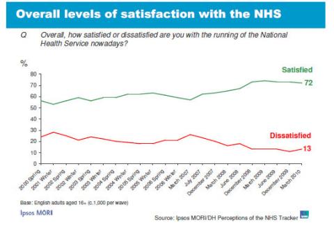 How the Government massages the Stats | Protect North Somerset NHS