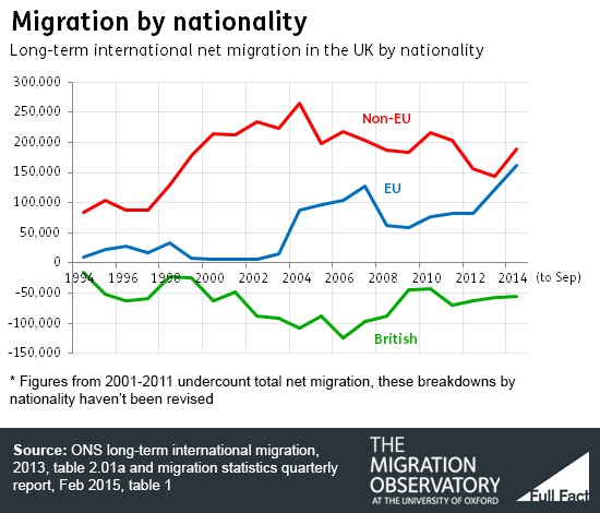 Why do international migrants come to the UK? - Full Fact